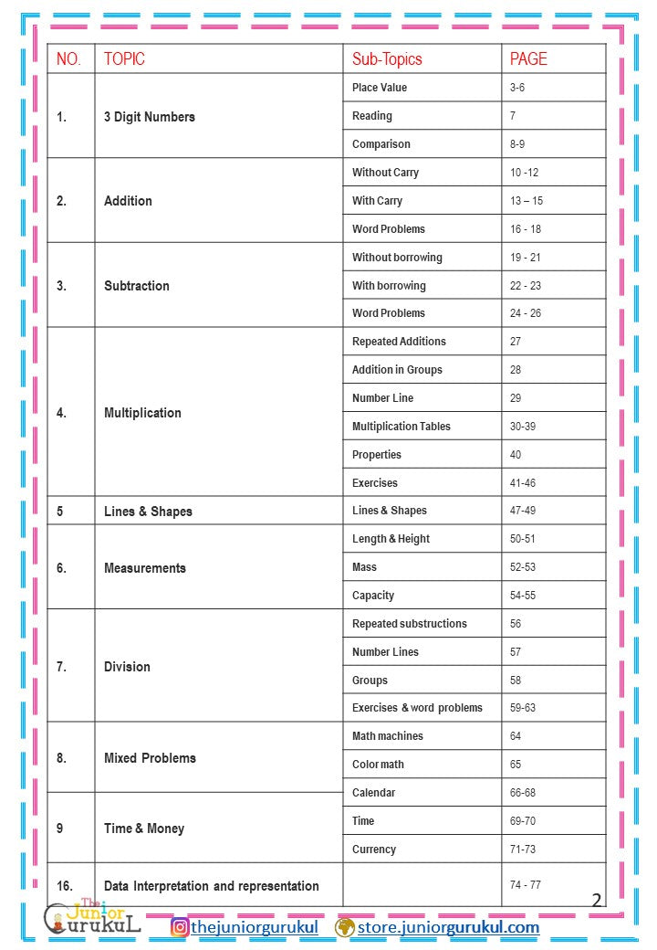 Maths Level 2 Worksheets (E-copy) – JuniorGurukul